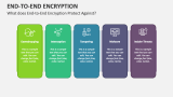 End-to-End Encryption PowerPoint and Google Slides Template - PPT Slides