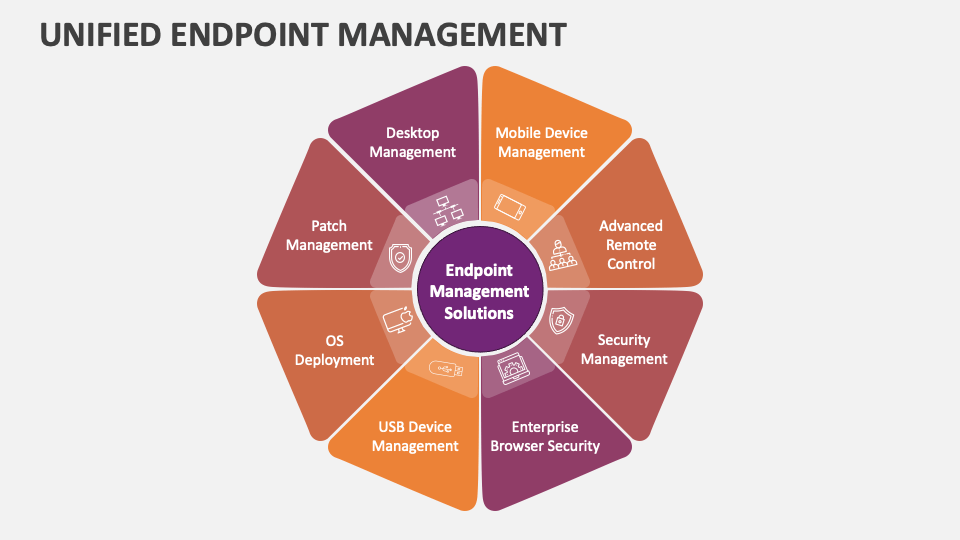 Unified Endpoint Management PowerPoint and Google Slides Template - PPT ... Unified Endpoint Management PowerPoint and Google Slides Template - PPT ...