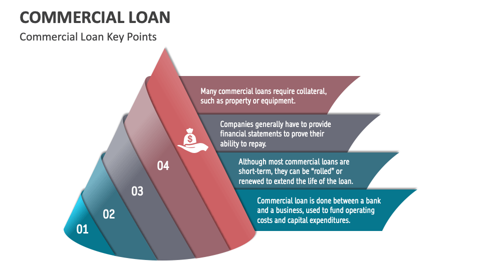 Commercial Loan PowerPoint and Google Slides Template - PPT Slides