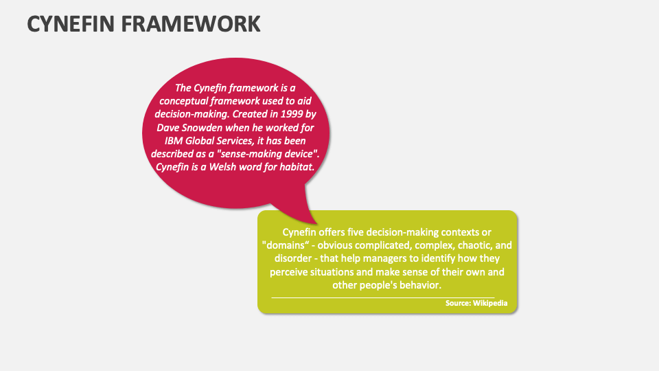 Cynefin Framework Template for PowerPoint and Google Slides - PPT Slides