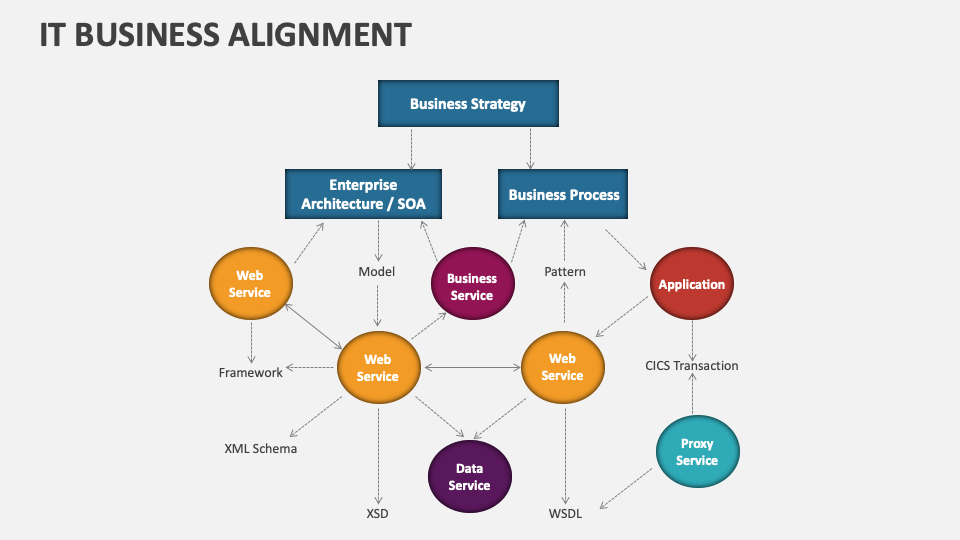 IT Business Alignment Template for PowerPoint and Google Slides - PPT ...