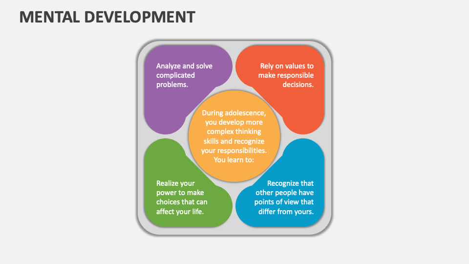 Mental Development Template for PowerPoint and Google Slides - PPT Slides