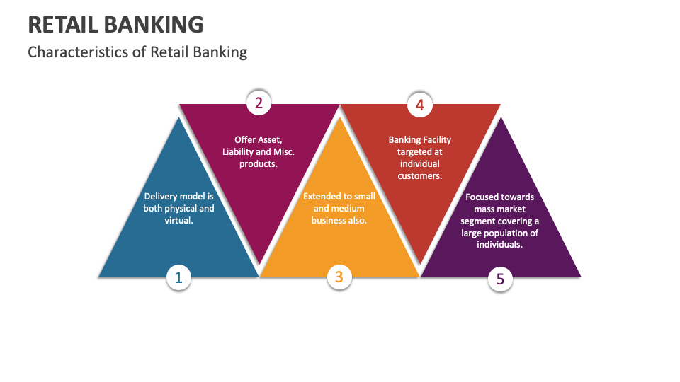 Retail Banking Template for PowerPoint and Google Slides - PPT Slides