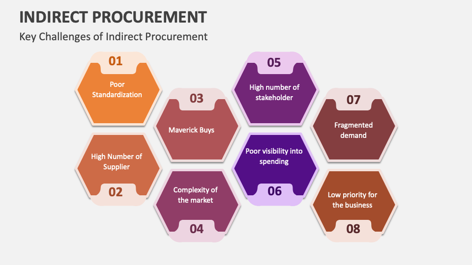 Indirect Procurement Template for PowerPoint and Google Slides - PPT Slides