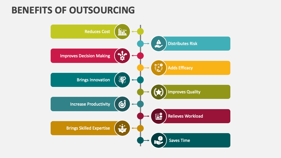 Benefits of Outsourcing PowerPoint and Google Slides Template - PPT Slides