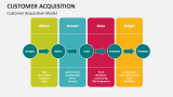 Customer Acquisition Template for PowerPoint and Google Slides - PPT Slides