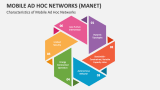 Mobile Ad Hoc Networks (MANET) PowerPoint and Google Slides Template - PPT Slides