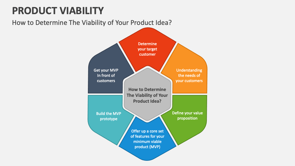 Product Viability PowerPoint and Google Slides Template - PPT Slides