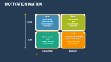 Motivation Matrix Template for PowerPoint and Google Slides - PPT Slides