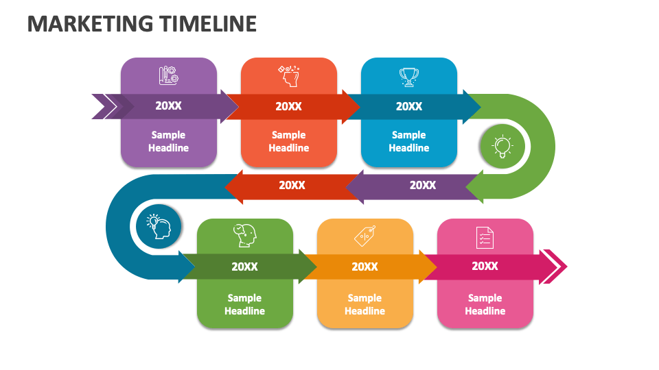 Marketing Timeline PowerPoint and Google Slides Template - PPT Slides
