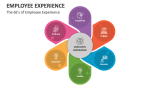 Employee Experience Template for PowerPoint and Google Slides - PPT Slides