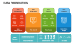 Data Foundation PowerPoint and Google Slides Template - PPT Slides