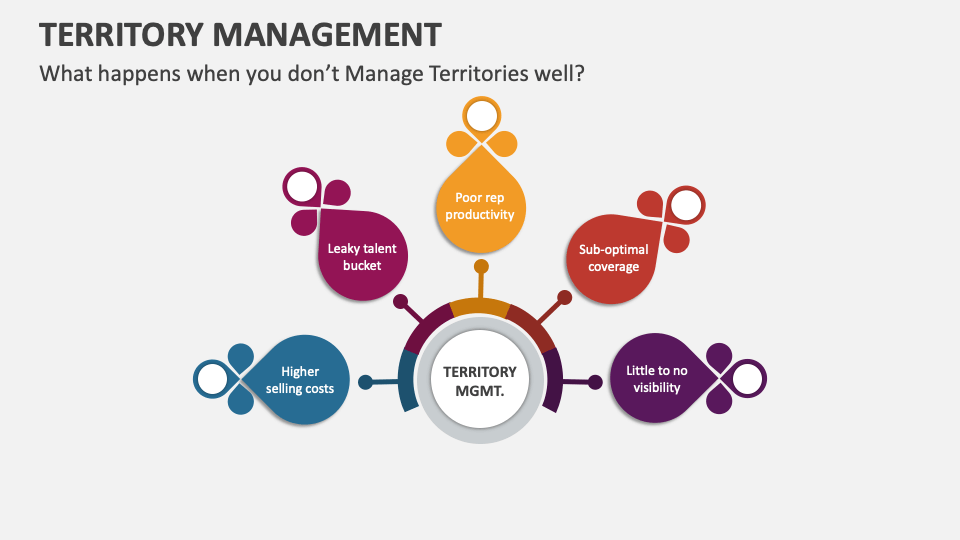 Territory Management Template for PowerPoint and Google Slides - PPT Slides