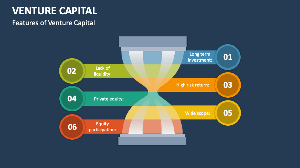 Venture Capital Template for PowerPoint and Google Slides - PPT Slides