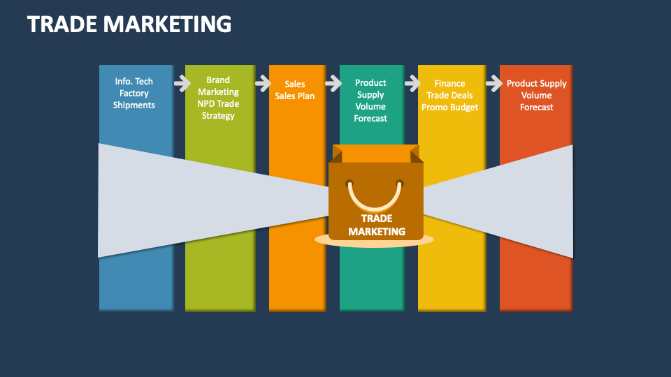 Trade Marketing Template for PowerPoint and Google Slides - PPT Slides