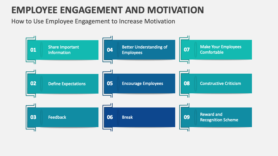 Employee Engagement and Motivation PowerPoint and Google Slides ...