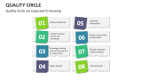 Quality Circle Template for PowerPoint and Google Slides - PPT Slides