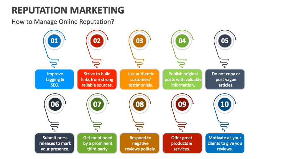 Reputation Marketing PowerPoint and Google Slides Template - PPT Slides