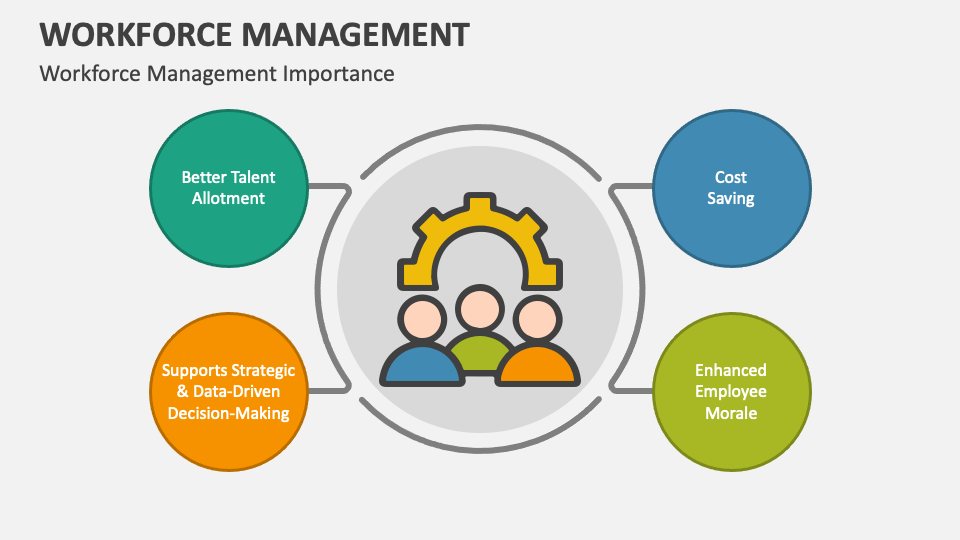 Workforce Management Template for PowerPoint and Google Slides - PPT Slides