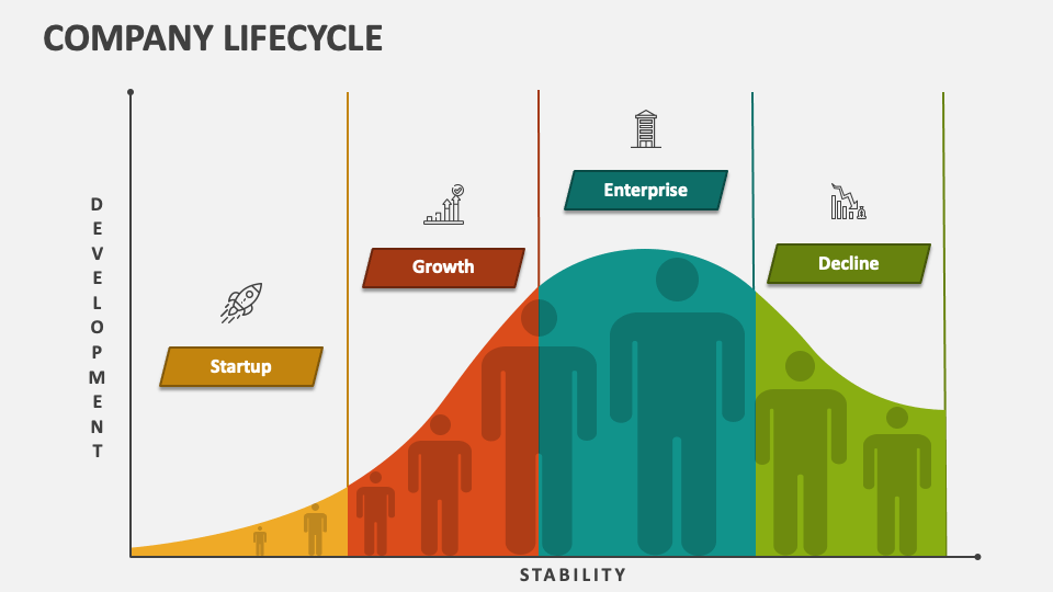 Company Lifecycle PowerPoint and Google Slides Template - PPT Slides