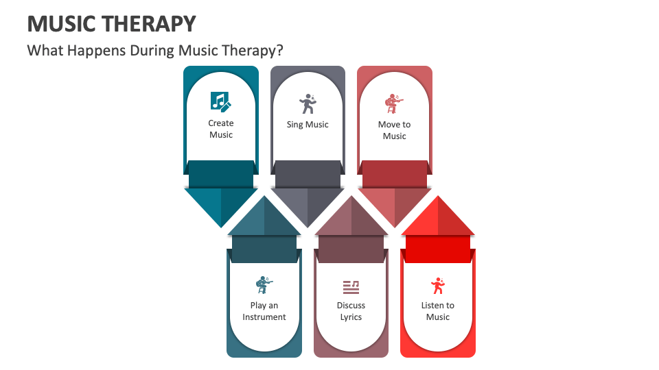 Music Therapy PowerPoint and Google Slides Template - PPT Slides
