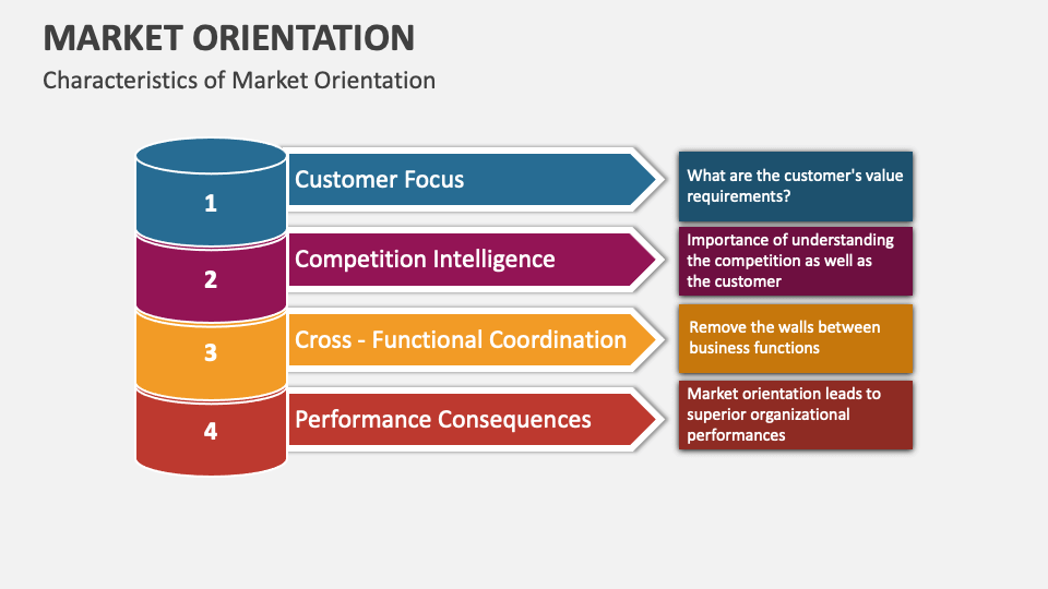 Market Orientation Template for PowerPoint and Google Slides - PPT Slides