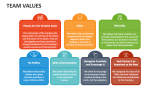 Team Values PowerPoint and Google Slides Template - PPT Slides