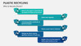 Plastic Recycling Template for PowerPoint and Google Slides - PPT Slides