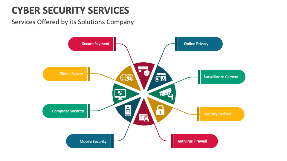 Cyber Security Services PowerPoint and Google Slides Template - PPT Slides