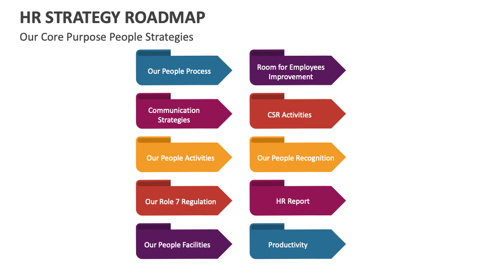 HR Strategy Roadmap PowerPoint and Google Slides Template - PPT Slides