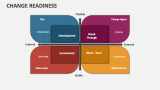 Change Readiness Template for PowerPoint and Google Slides - PPT Slides