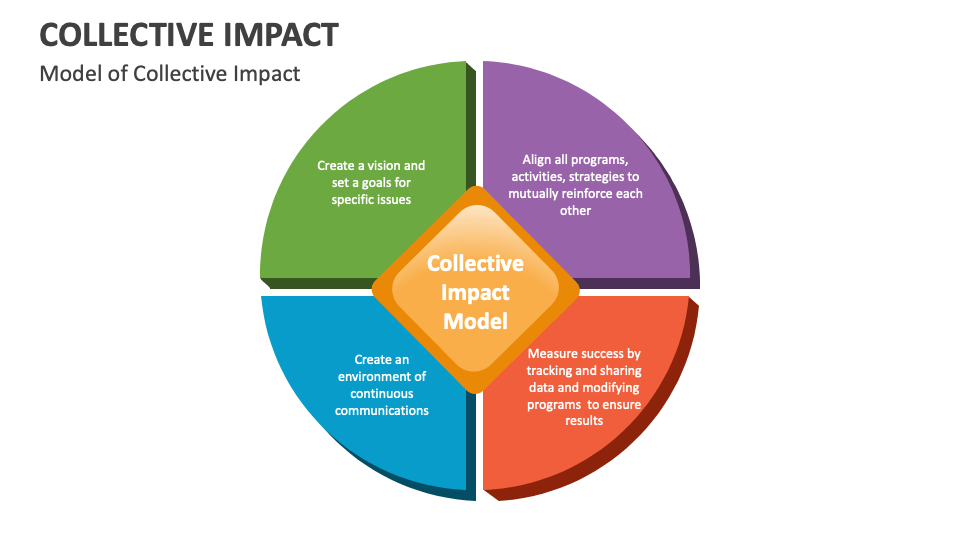 Collective Impact Template for PowerPoint and Google Slides - PPT Slides