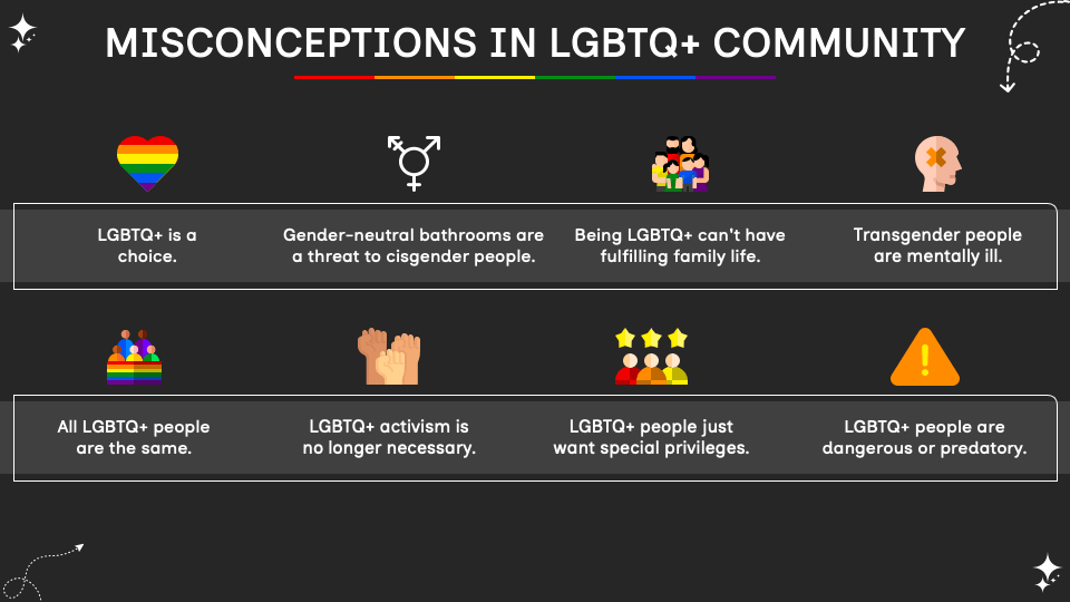 Free LGBTQ+ Template for Google Slides and PowerPoint - PPT Slides