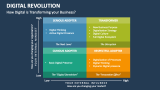 Digital Revolution PowerPoint and Google Slides Template - PPT Slides