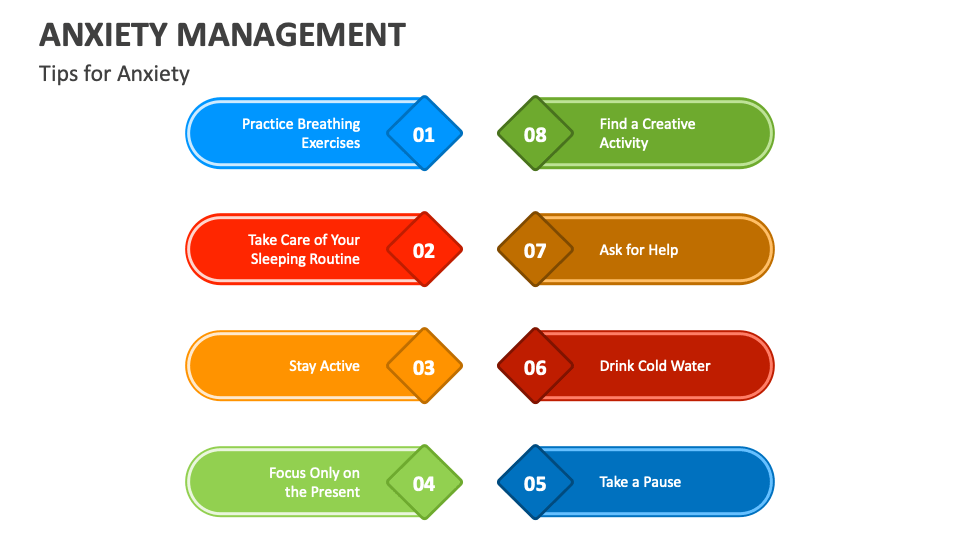 Anxiety Management PowerPoint and Google Slides Template - PPT Slides