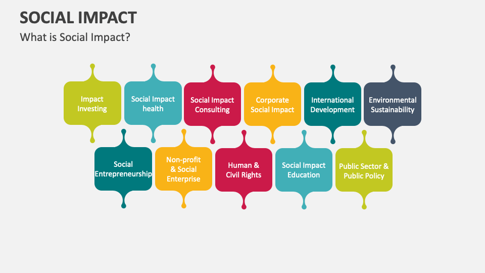 Social Impact Template for PowerPoint and Google Slides - PPT Slides