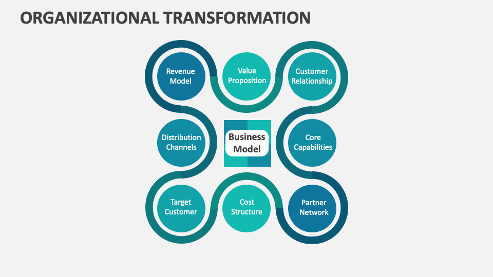 Organizational Transformation Template for PowerPoint and Google Slides ...