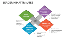 Leadership Attributes Template for PowerPoint and Google Slides - PPT ...