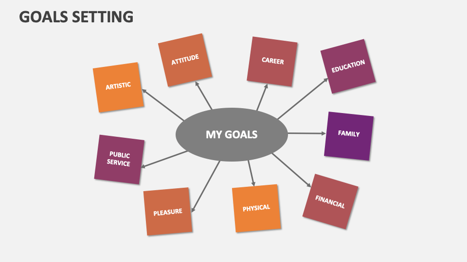 Goals Setting Template for PowerPoint and Google Slides - PPT Slides