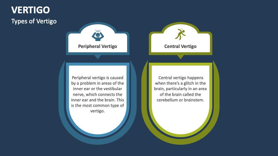 Vertigo PowerPoint and Google Slides Template - PPT Slides