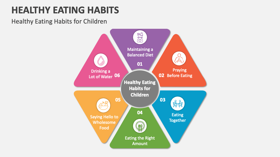 Healthy Eating Habits Template for PowerPoint and Google Slides - PPT ...