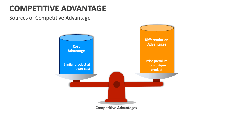 Competitive Advantage Template for PowerPoint and Google Slides - PPT ...