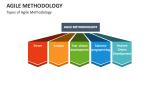 Agile Methodology Template for PowerPoint and Google Slides - PPT Slides