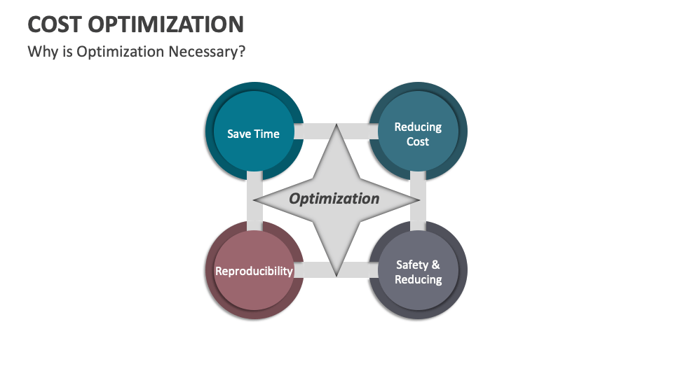 Cost Optimization Template for PowerPoint and Google Slides - PPT Slides