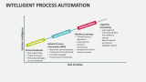 Intelligent Process Automation PowerPoint and Google Slides Template ...