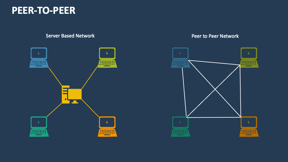 Peer-to-Peer Template for PowerPoint and Google Slides - PPT Slides