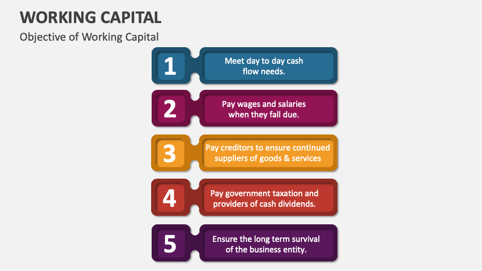 Working Capital Template for PowerPoint and Google Slides - PPT Slides