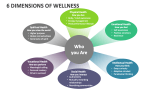 Six Dimensions of Wellness Template for PowerPoint and Google Slides ...
