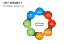 Test Strategy Template for PowerPoint and Google Slides - PPT Slides
