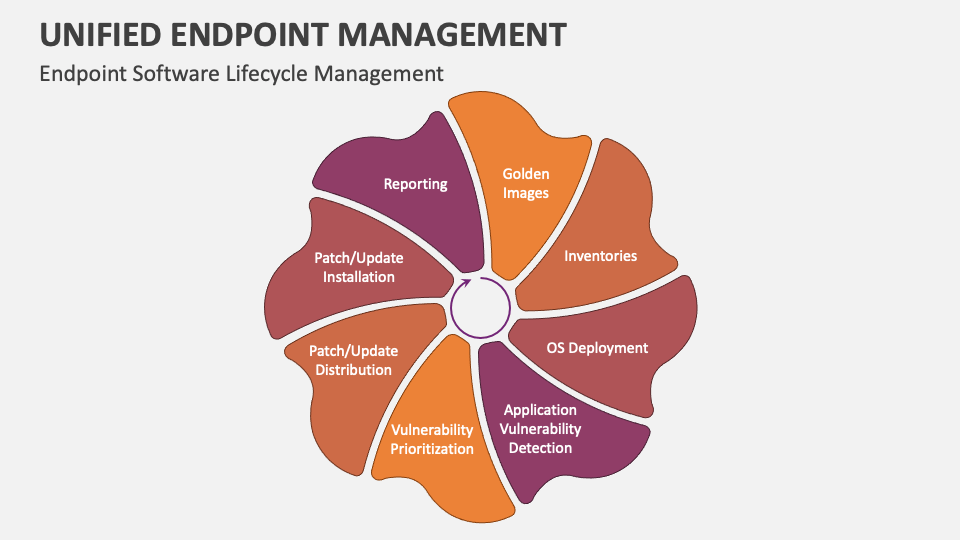 Unified Endpoint Management PowerPoint and Google Slides Template - PPT ...